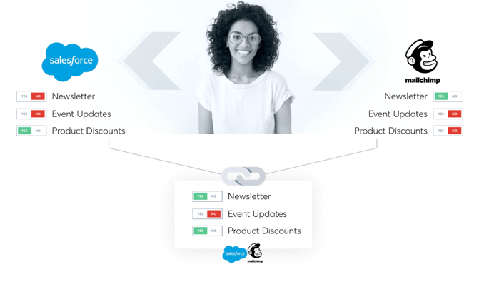 Consentmanager Tool - So hilft eine Consten Management Platform