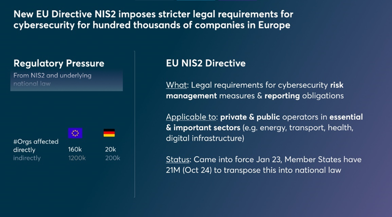 NIS2: So stärkt die neue EU-Richtlinie die Cybersicherheit - DataGuard