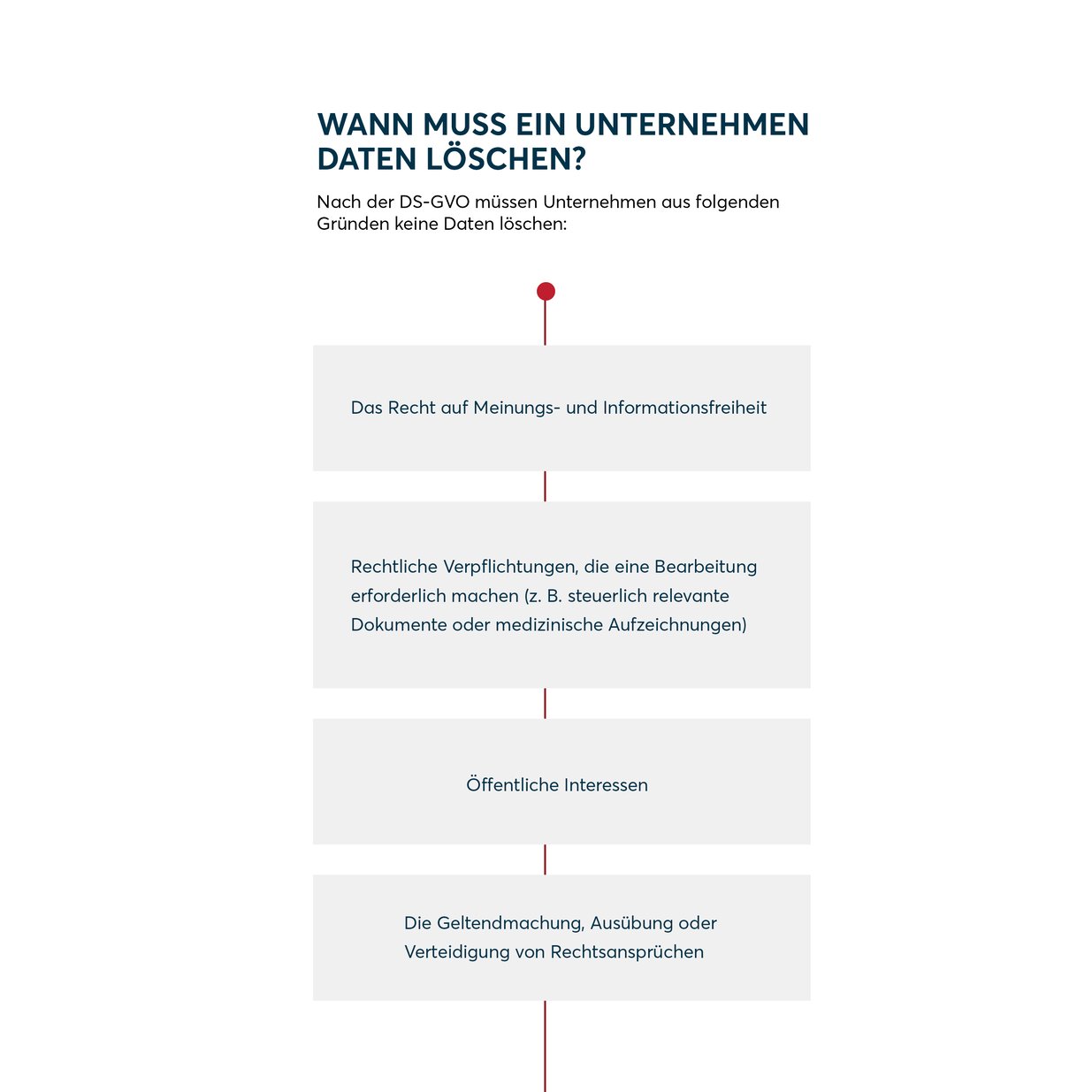Das Recht auf Vergessenwerden nach DSGVO: Alles was Sie darüber wissen ...