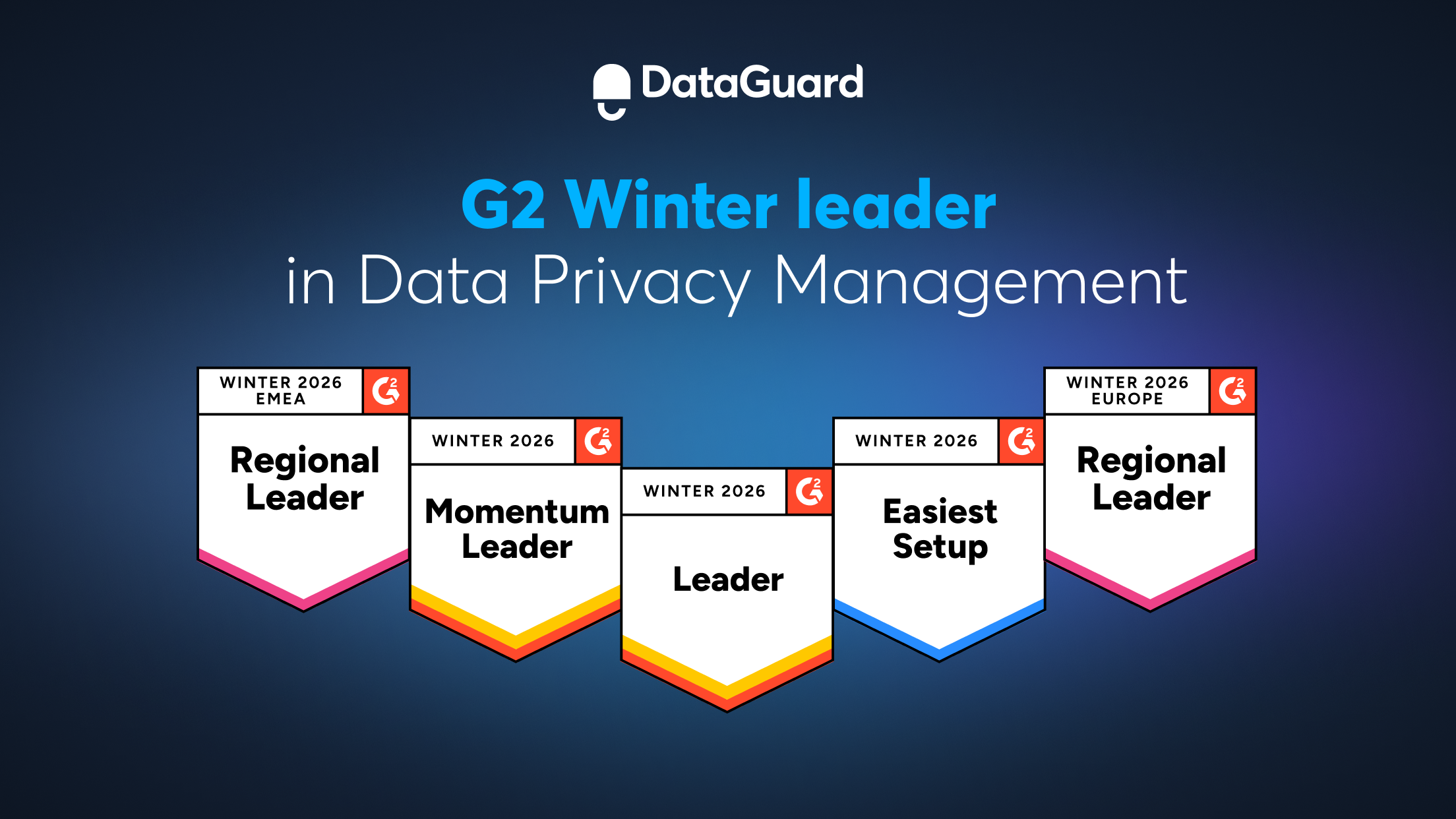 DataGuard wird in den G2 Winter 2026 Reports als Leader ausgezeichnet ...